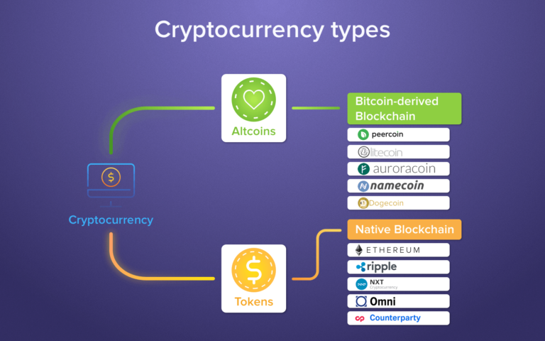 Digital Tokens 101: What is a digital token? - Beginners Guide Digital Tokens 101: What is a digital token? - Beginners Guide